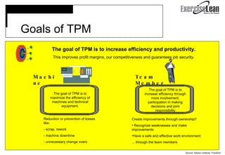 Tpm Presentation | PPT