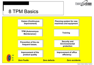 Tpm Presentation | PPT