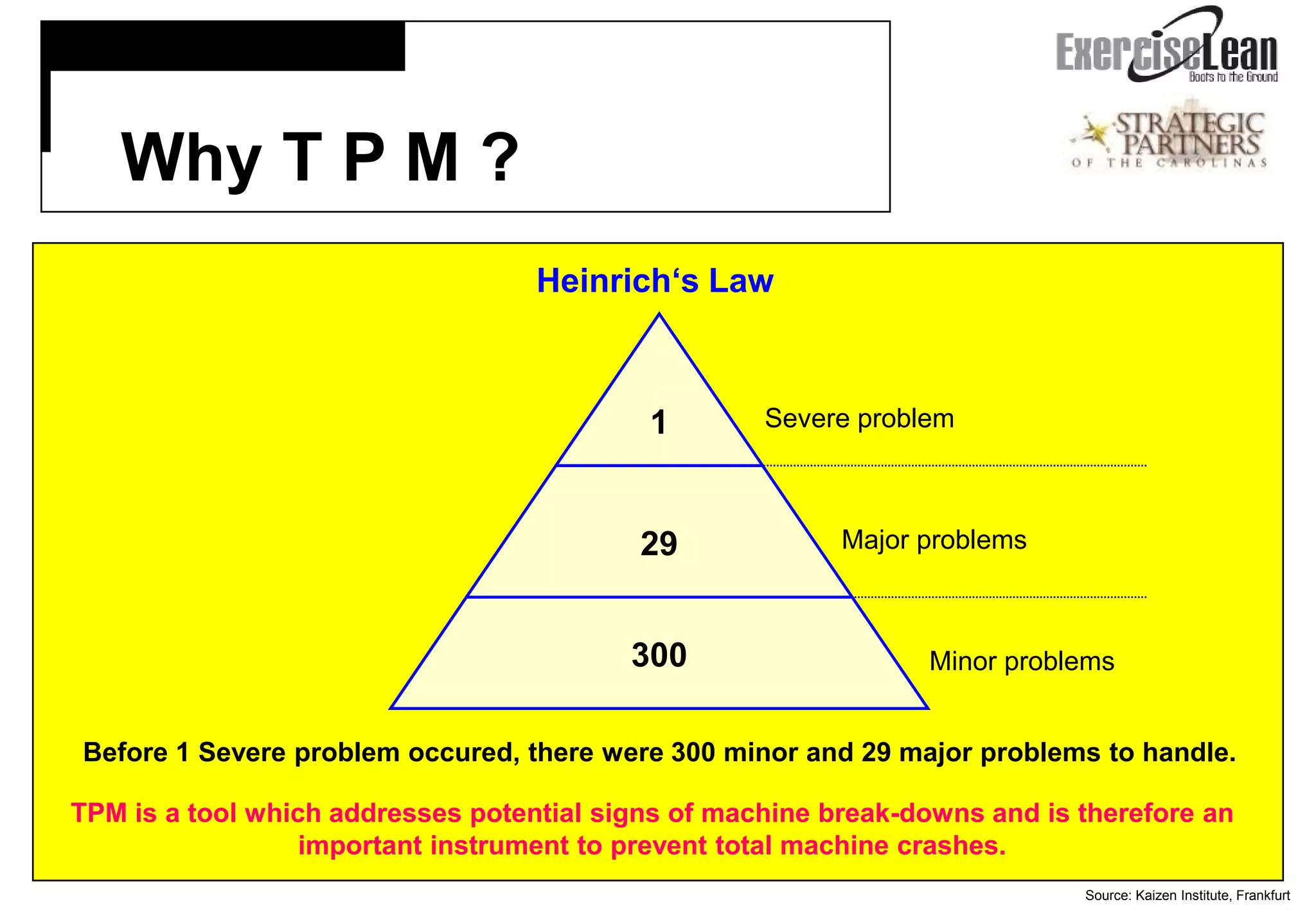 Tpm Presentation | PPT