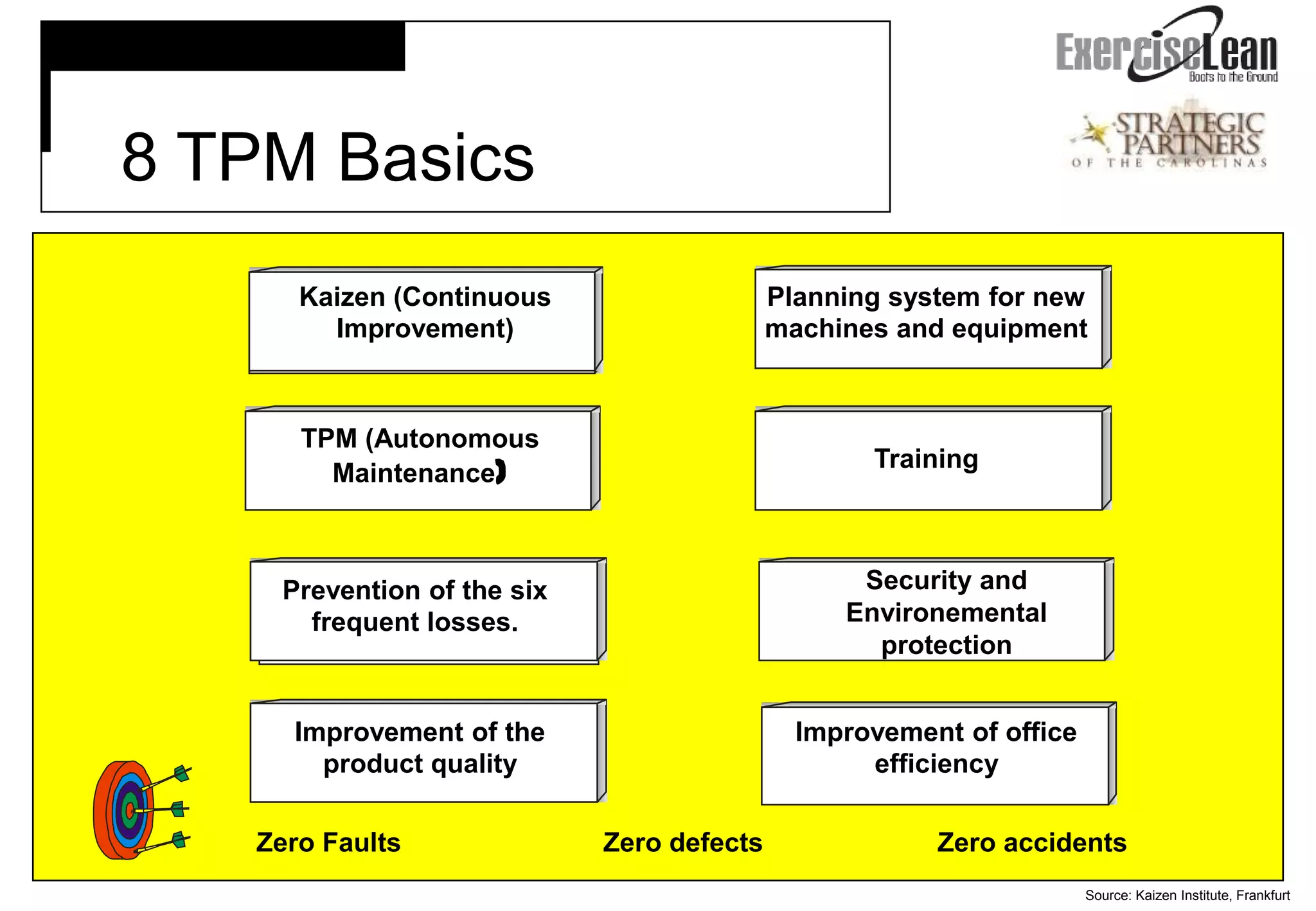 Tpm Presentation | PPT