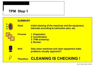 Tpm Presentation | PPT