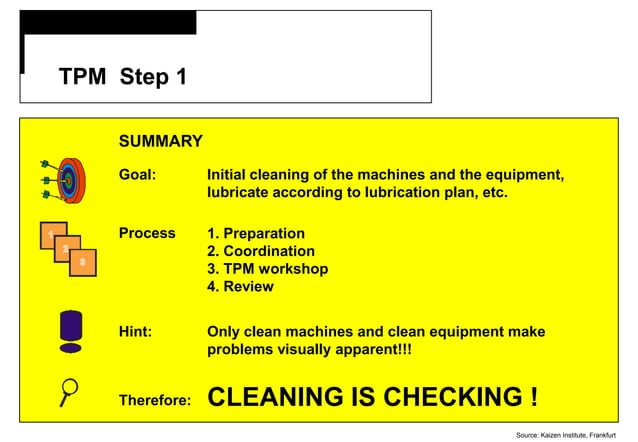 Tpm Presentation | PPT