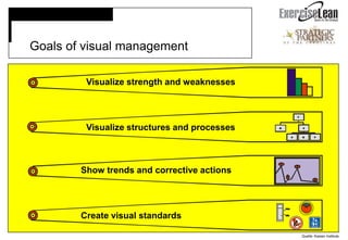 Tpm Presentation | PPT