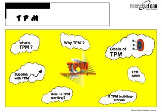 Tpm Presentation | PPTX