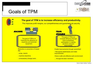 Tpm Presentation | PPT
