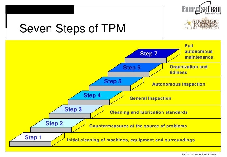 Tpm Presentation