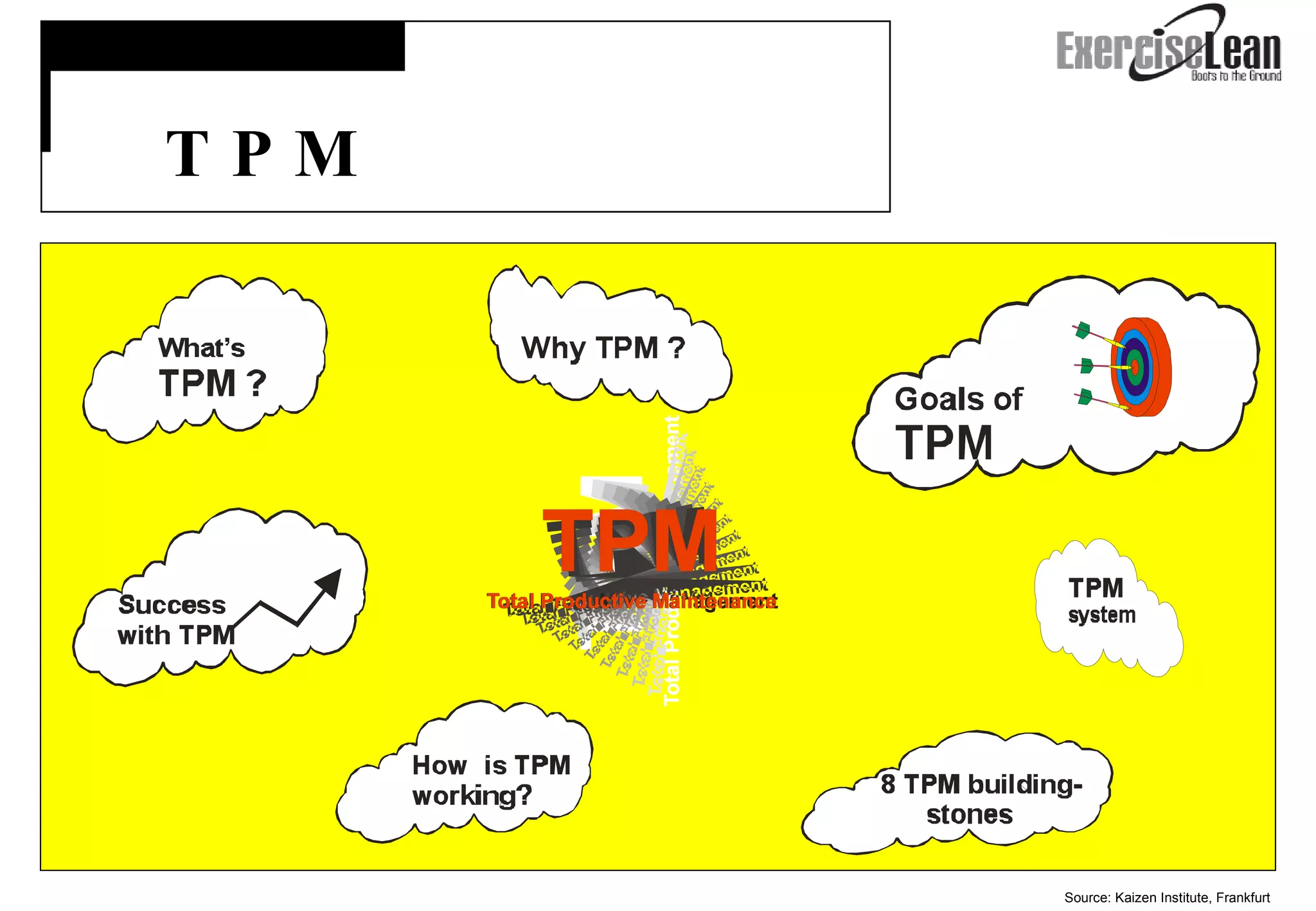 Tpm presentation | PPT