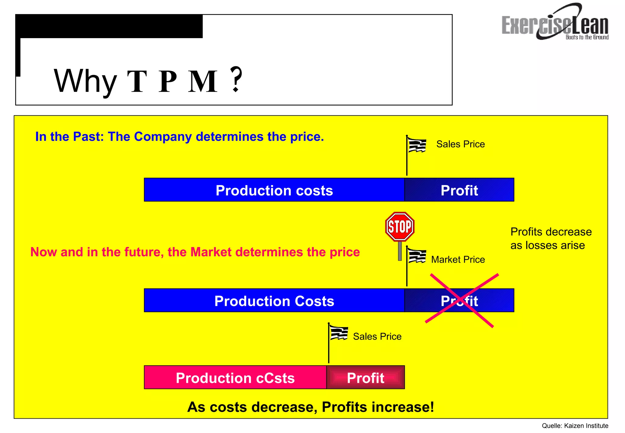 Tpm presentation | PPT