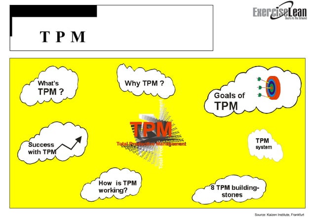 Tpm presentation | PPT