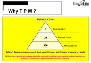 Tpm presentation | PPT