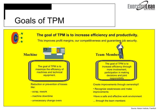 Tpm presentation | PPT