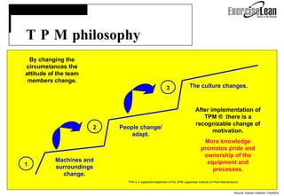 Tpm presentation | PPT