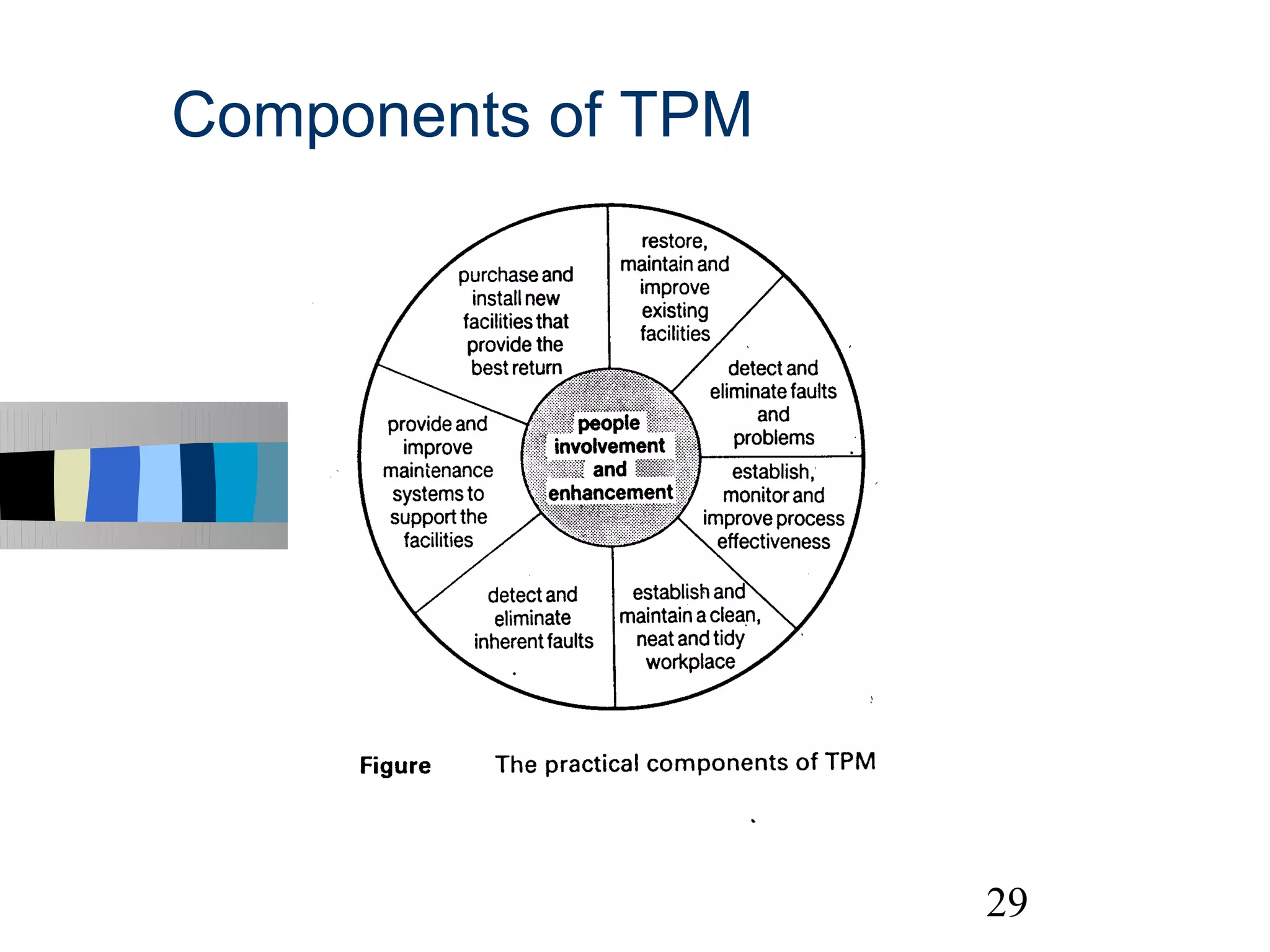 Tpm principles and concepts | PPT