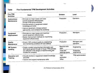 Tpm principles and concepts | PPT