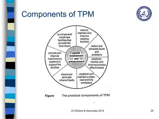 Tpm principles and concepts | PPT