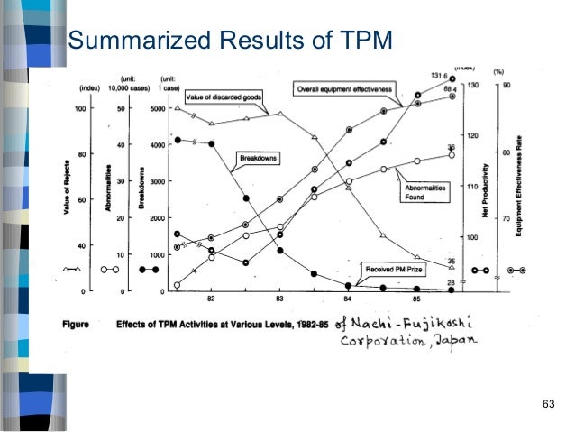 Tpm principles and concepts