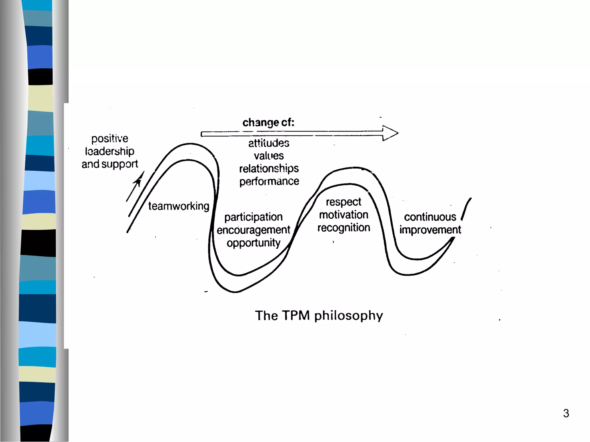 Tpm principles and concepts | PPT