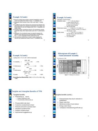 Tpm principles and concepts | PDF | Business | Business and Finance