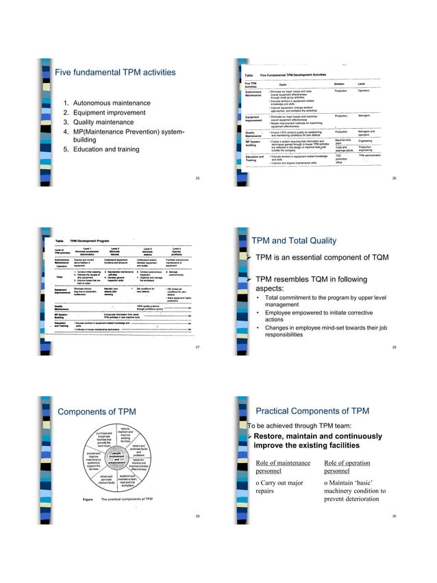 Tpm principles and concepts | PDF | Business | Business and Finance