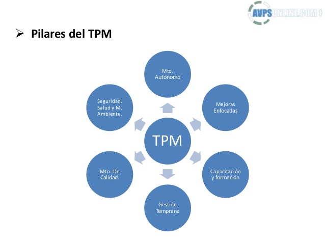 TPM Para Pymes