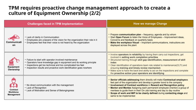 TPM should know or not, it improves performance | PPT