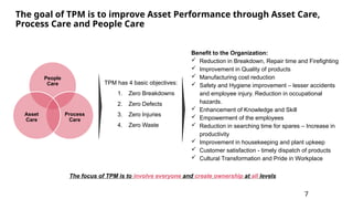 TPM should know or not, it improves performance | PPT
