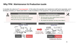 TPM should know or not, it improves performance | PPTX