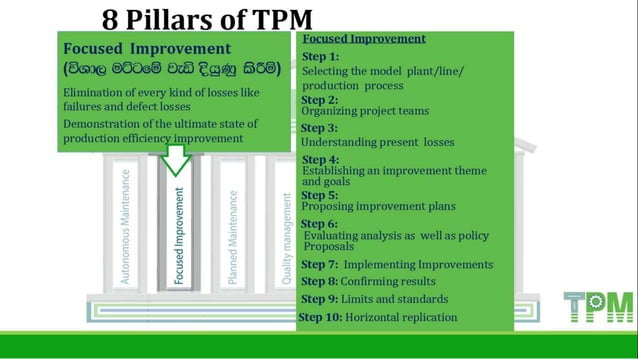 TPM ( Sinhala & English ) | PPT