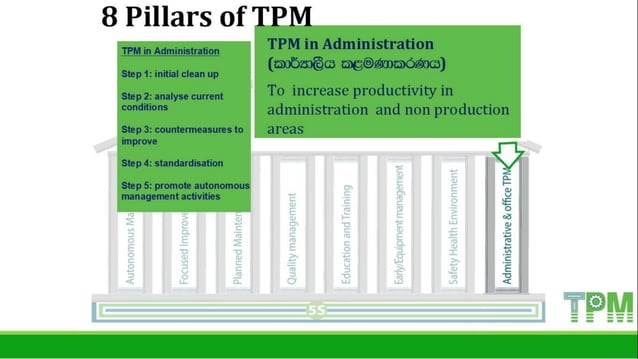 TPM ( Sinhala & English ) | PPT
