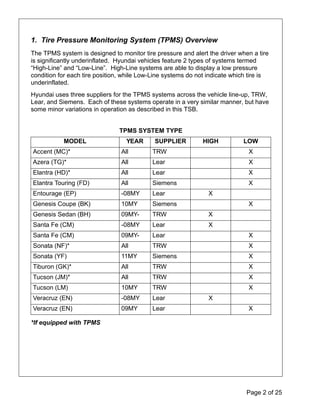 Hyundai TPMS (TIRE PRESSURE MONITORING SYSTEM) TSB | PDF