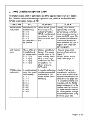 Hyundai TPMS (TIRE PRESSURE MONITORING SYSTEM) TSB | PDF