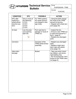 Hyundai TPMS (TIRE PRESSURE MONITORING SYSTEM) TSB | PDF