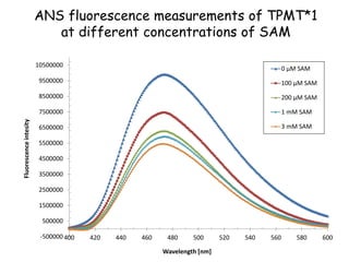 Biophysical studies of Thiopurine S-methyltransferase (TPMT) variants | PDF