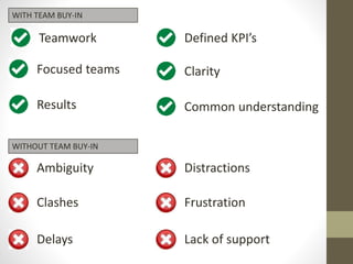 Achieving Team Buy-in | PPTX