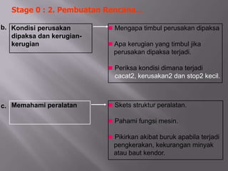 TPM with Bagoes Soehariadji.ppt