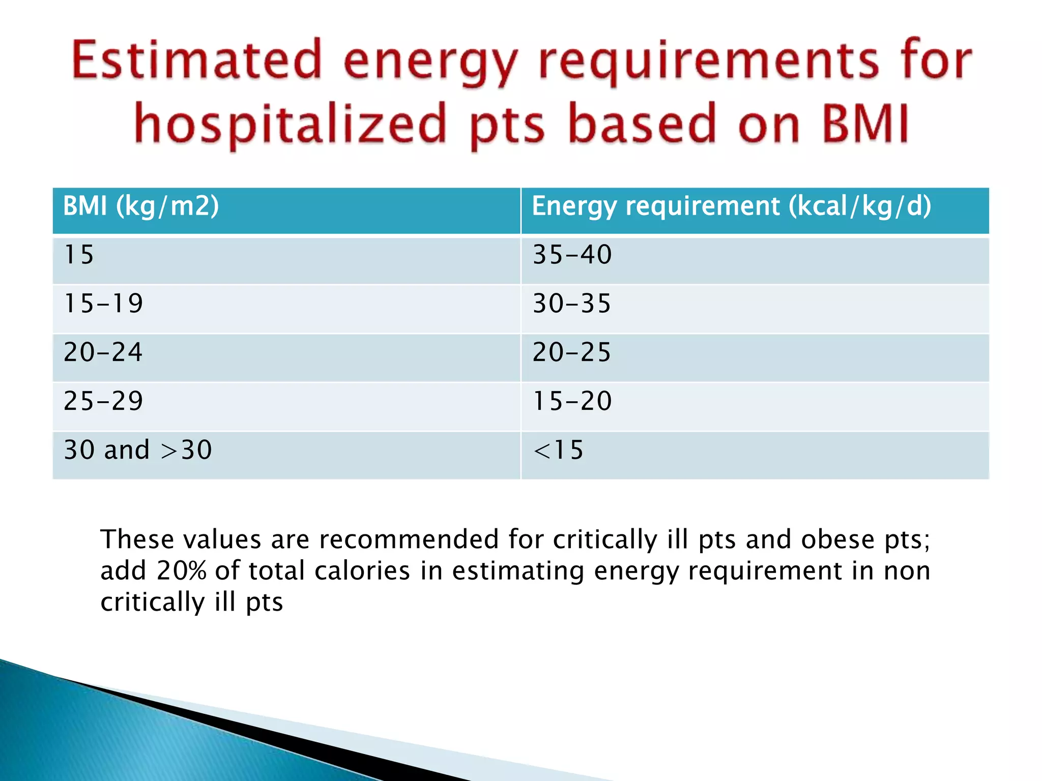 Total Parenteral Nutrition (TPN) | PPTX | Digestive Disorders ...