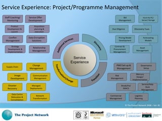 The Project Network - Service Offering | PPTX