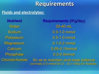 Tpn by dr. aakif | PPT