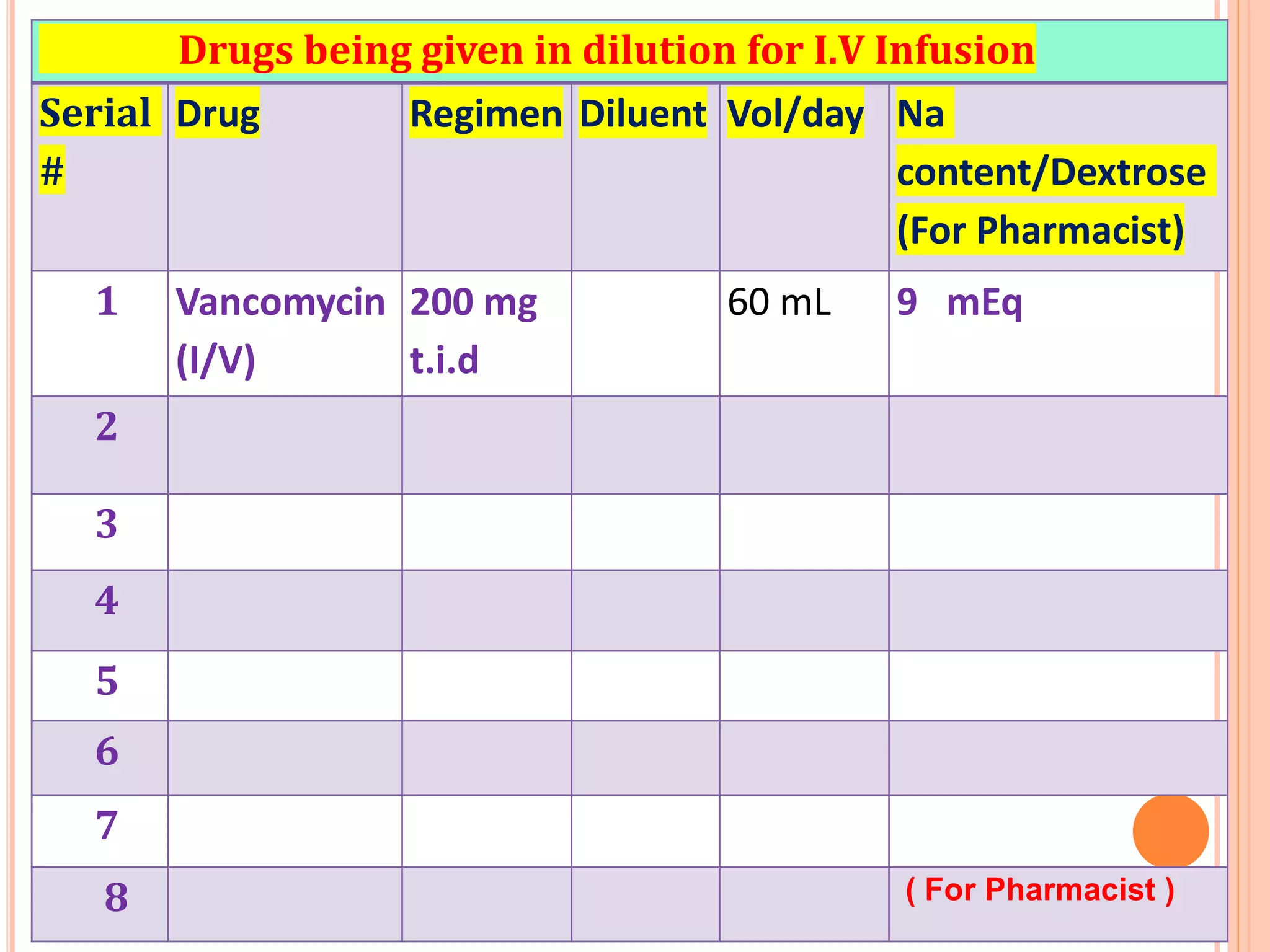 TPN Calculations (1).pptx