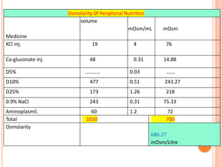TPN Calculations (1).pptx