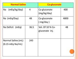 TPN Calculations For Preparing Total Parenteral Nutrition, 56% OFF