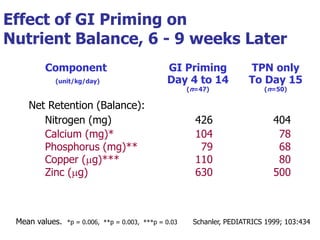 TPN & Enteral nutrition.pptx