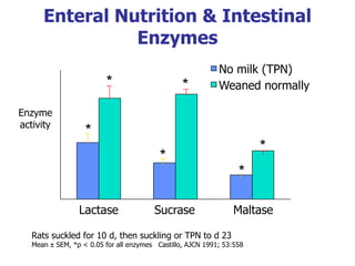 TPN & Enteral nutrition.pptx