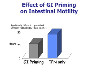 TPN & Enteral nutrition.pptx