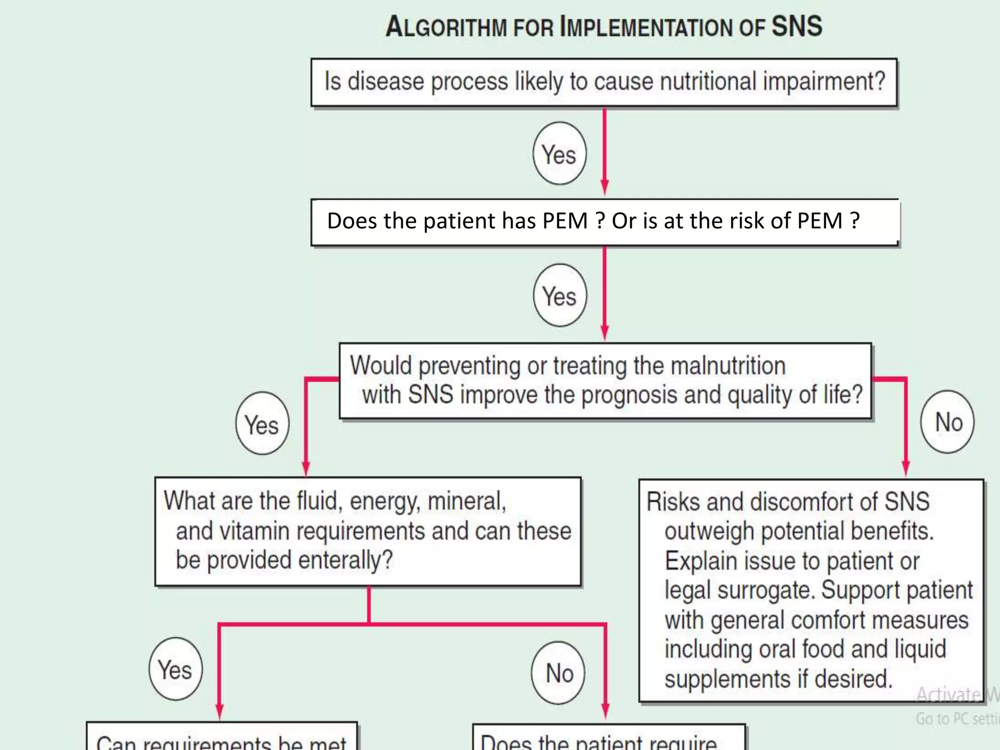 Total Parenteral Nutrition : Types, Preparation, Indication and ...