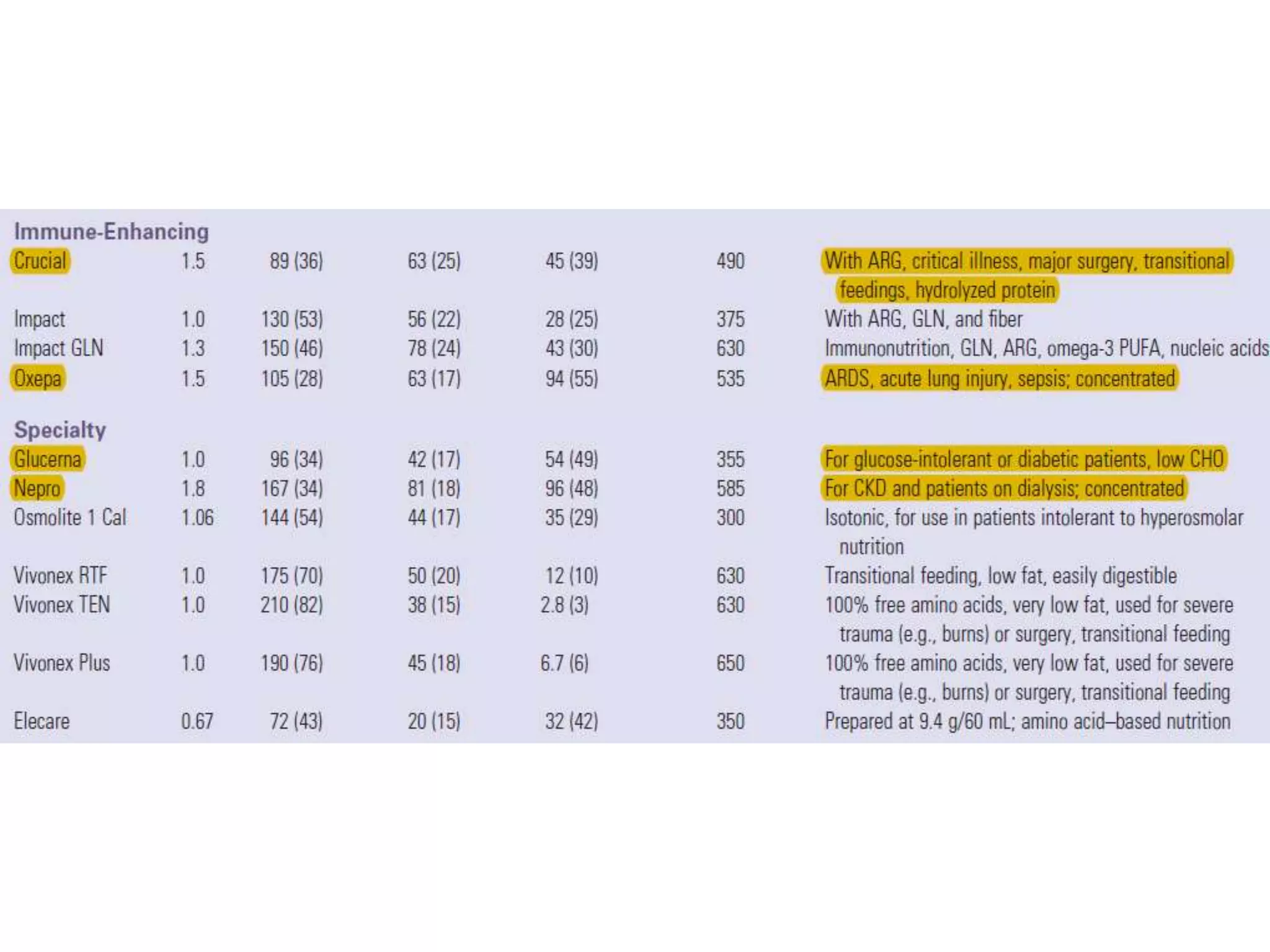 Total Parenteral Nutrition : Types, Preparation, Indication and ...