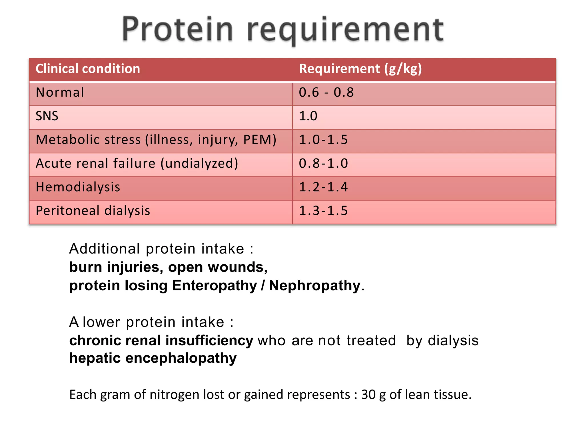 Total Parenteral Nutrition : Types, Preparation, Indication and ...