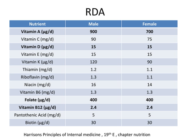 Total Parenteral Nutrition : Types, Preparation, Indication and ...