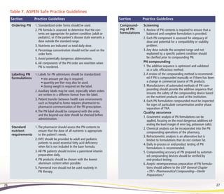 Tpn guideline | PDF