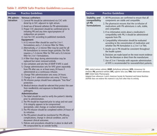 Tpn guideline | PDF